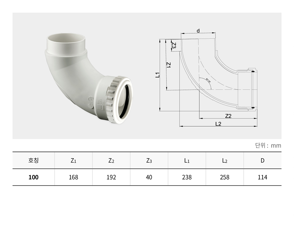 PPI PIPE