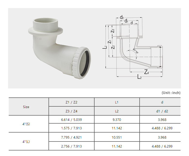 PPI PIPE