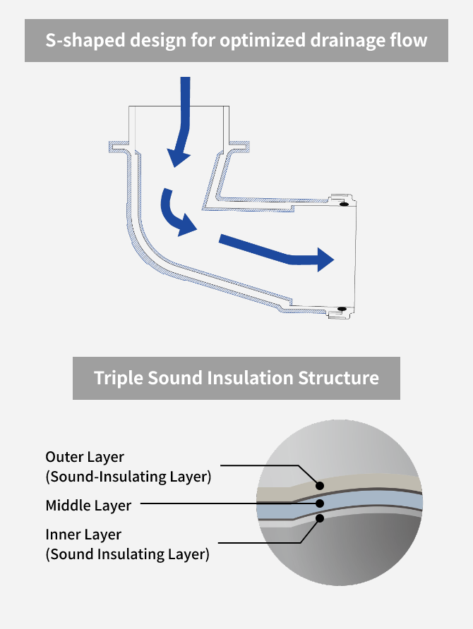 PPI PIPE